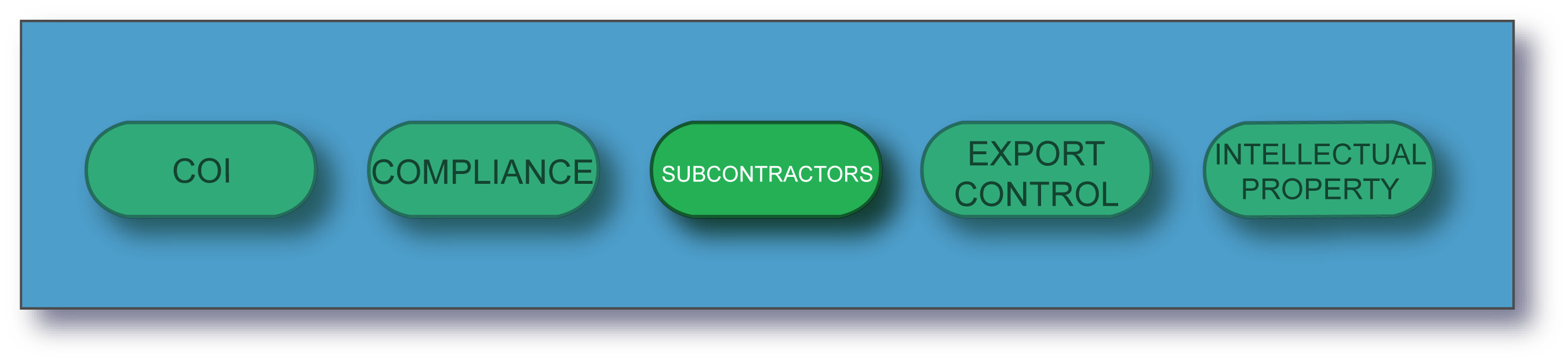 Adding Subcontractors – Cayuse Help Center Adding Subcontractors – Cayuse Help Center